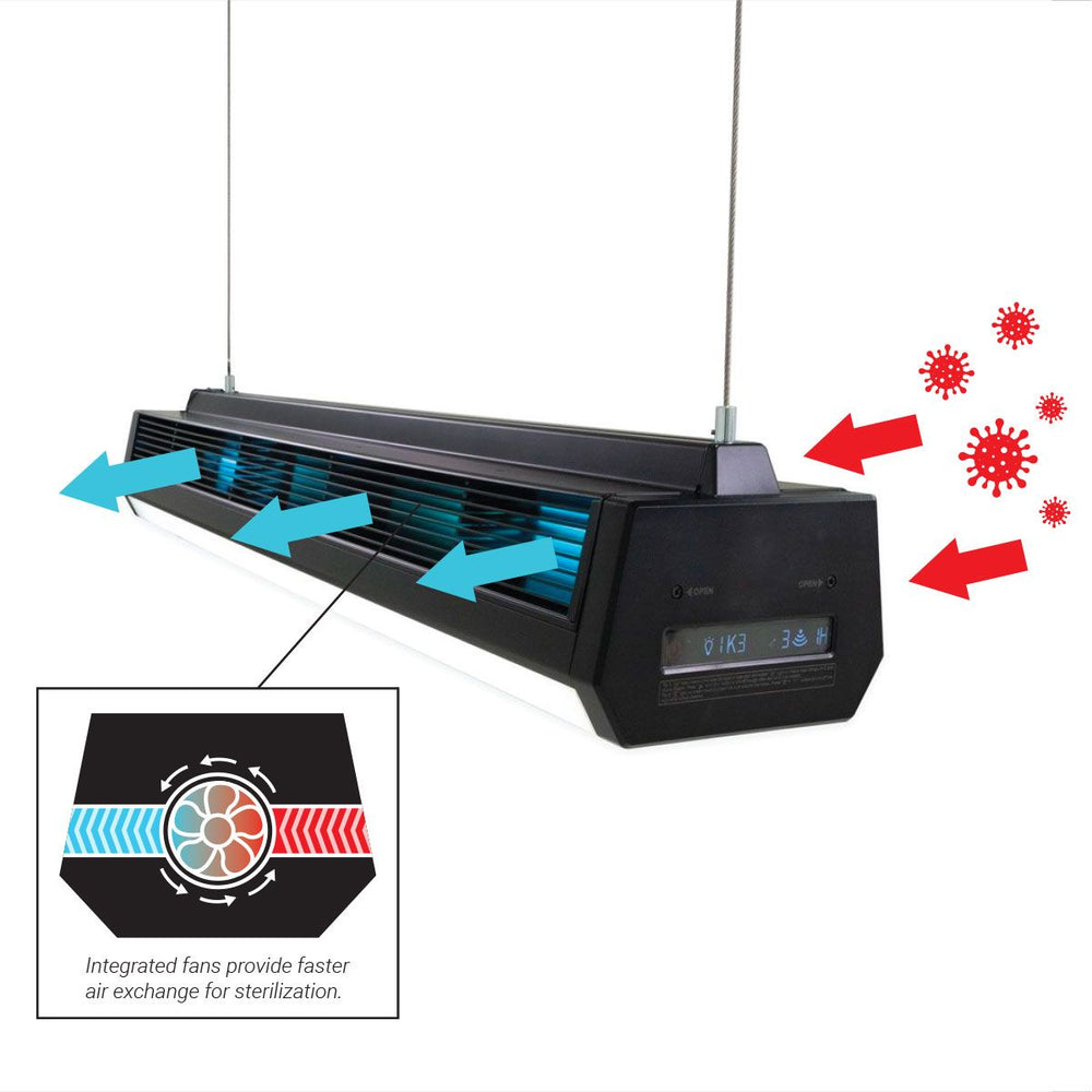 LED light with built-in UVC disinfection